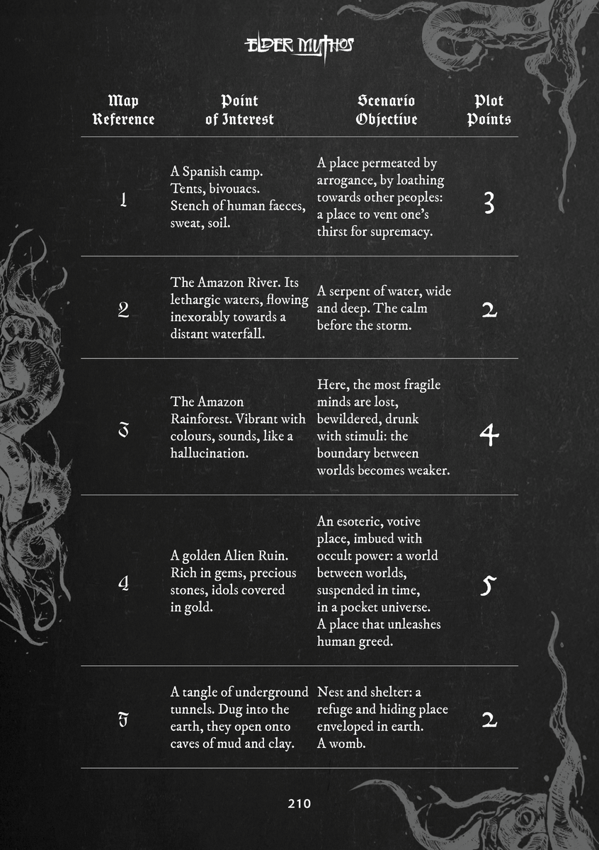 Elder Mythos Corebook PDF Digital Edition – Mana Project Studio NA